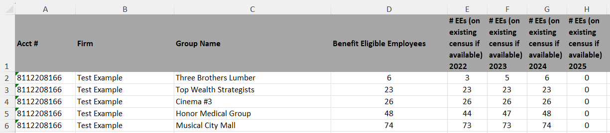 Group Size Report – PerfectQuote